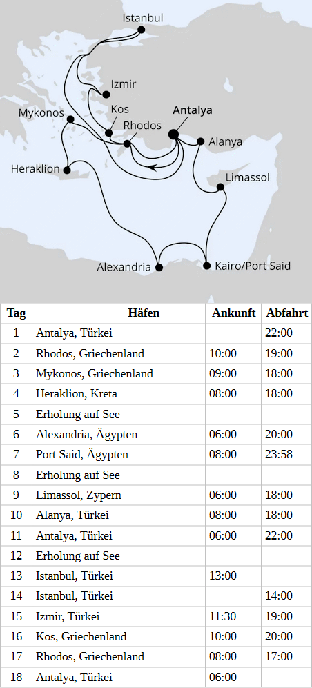 AIDAblu 12.04.2028 - Mittelmeer-Reise zu Ostern mit Ägypten & Türkei - AIDA